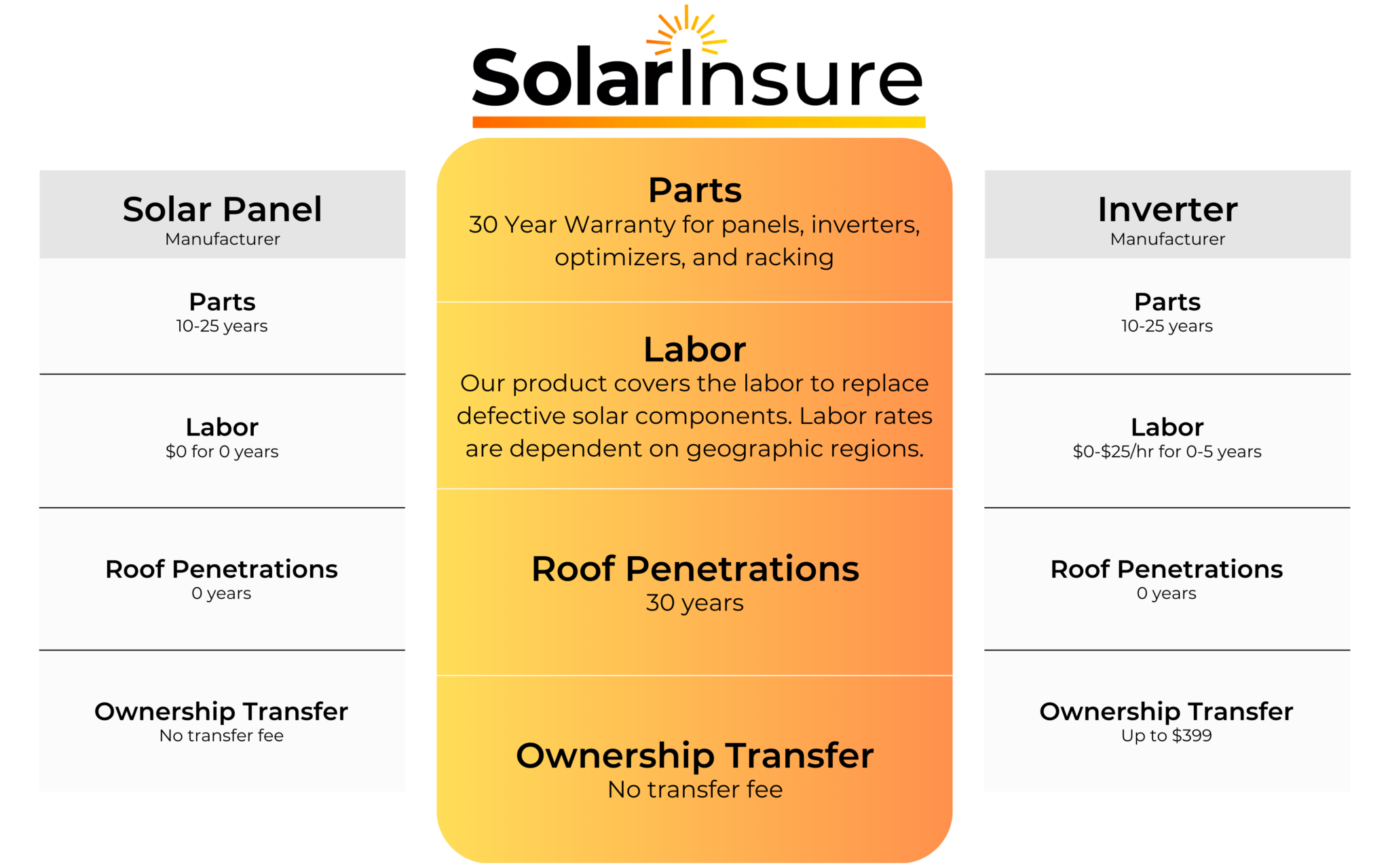 SI-30 Solar - Solar Insure