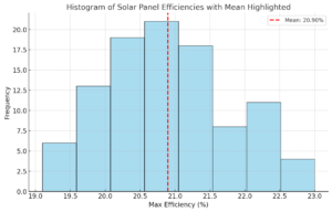 We Analyzed 100 Solar Panels: Dimensions, Efficiency, & Load