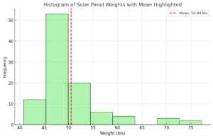 We Analyzed 100 Solar Panels: Dimensions, Efficiency, & Load