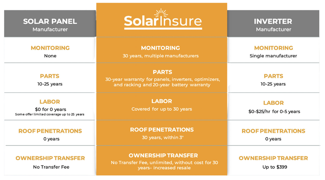 Solar Insure Partner Badge