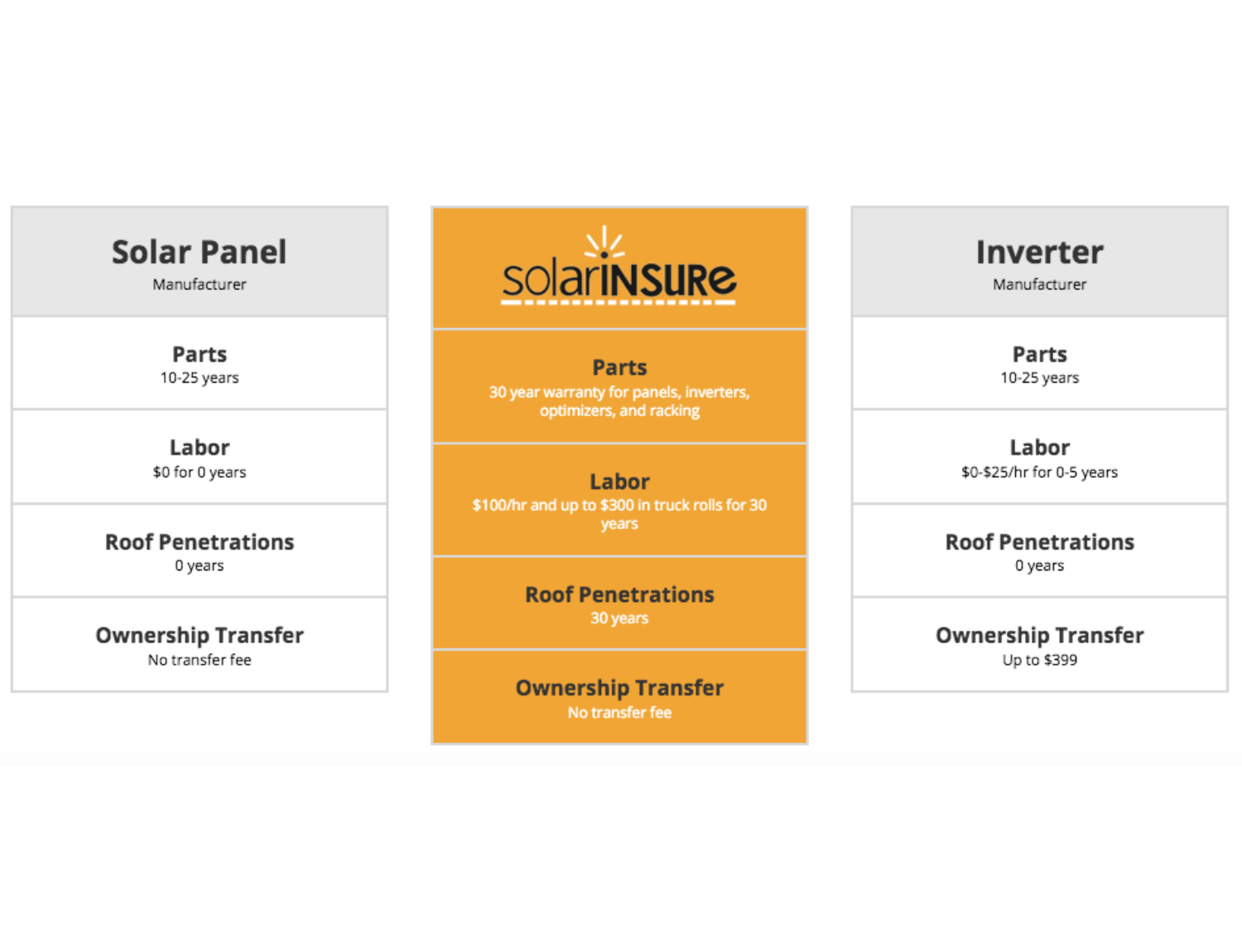 Solar Insure Partner Badge | SolarInsure