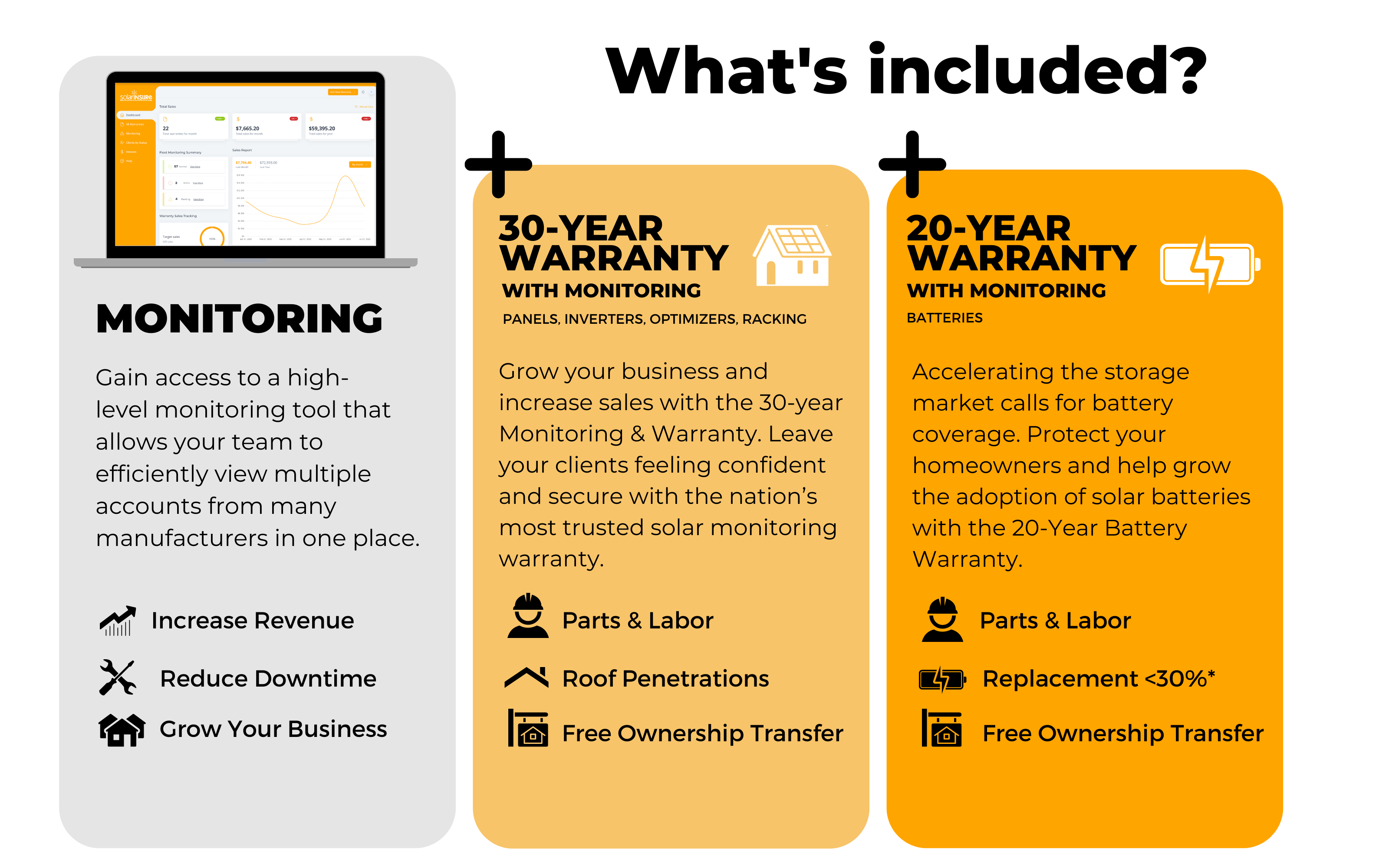 Solar Insure Certified Installer Program | SolarInsure