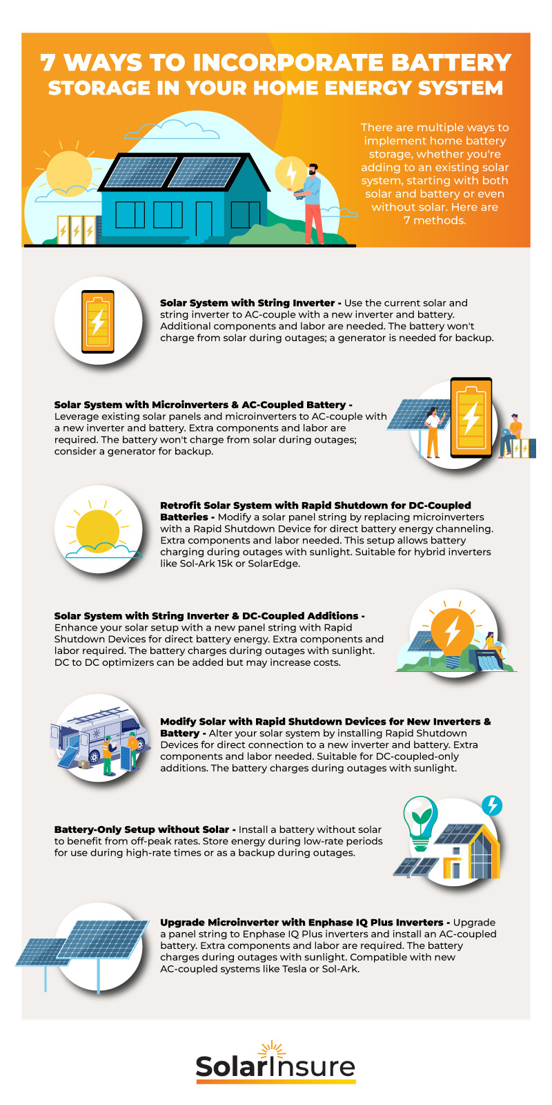 Incorporate Battery Storage into My Home Energy System.
