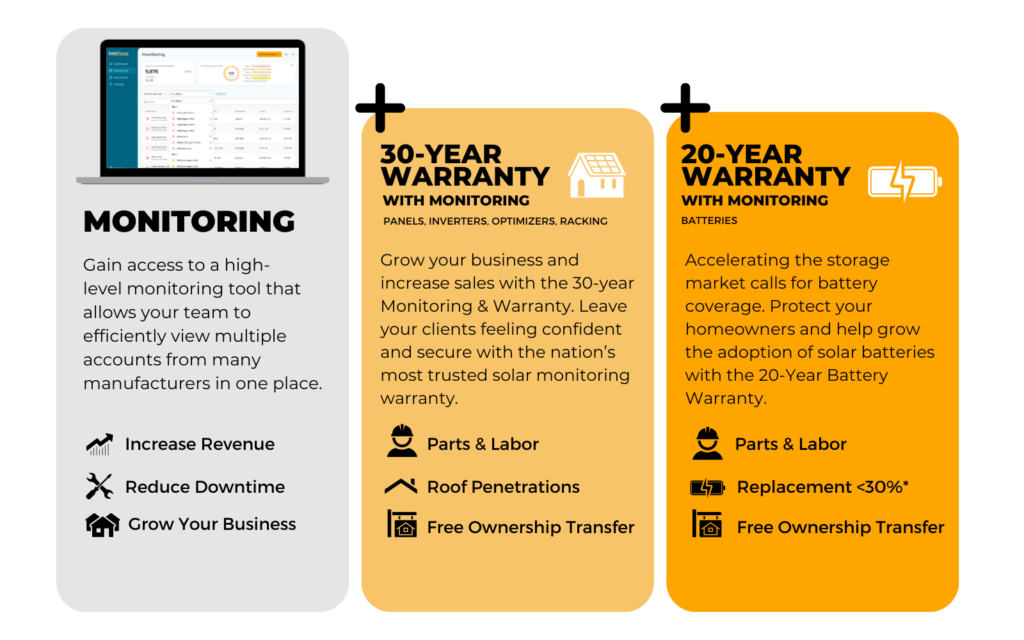 Solar Insure Certified Installer Program - SolarInsure