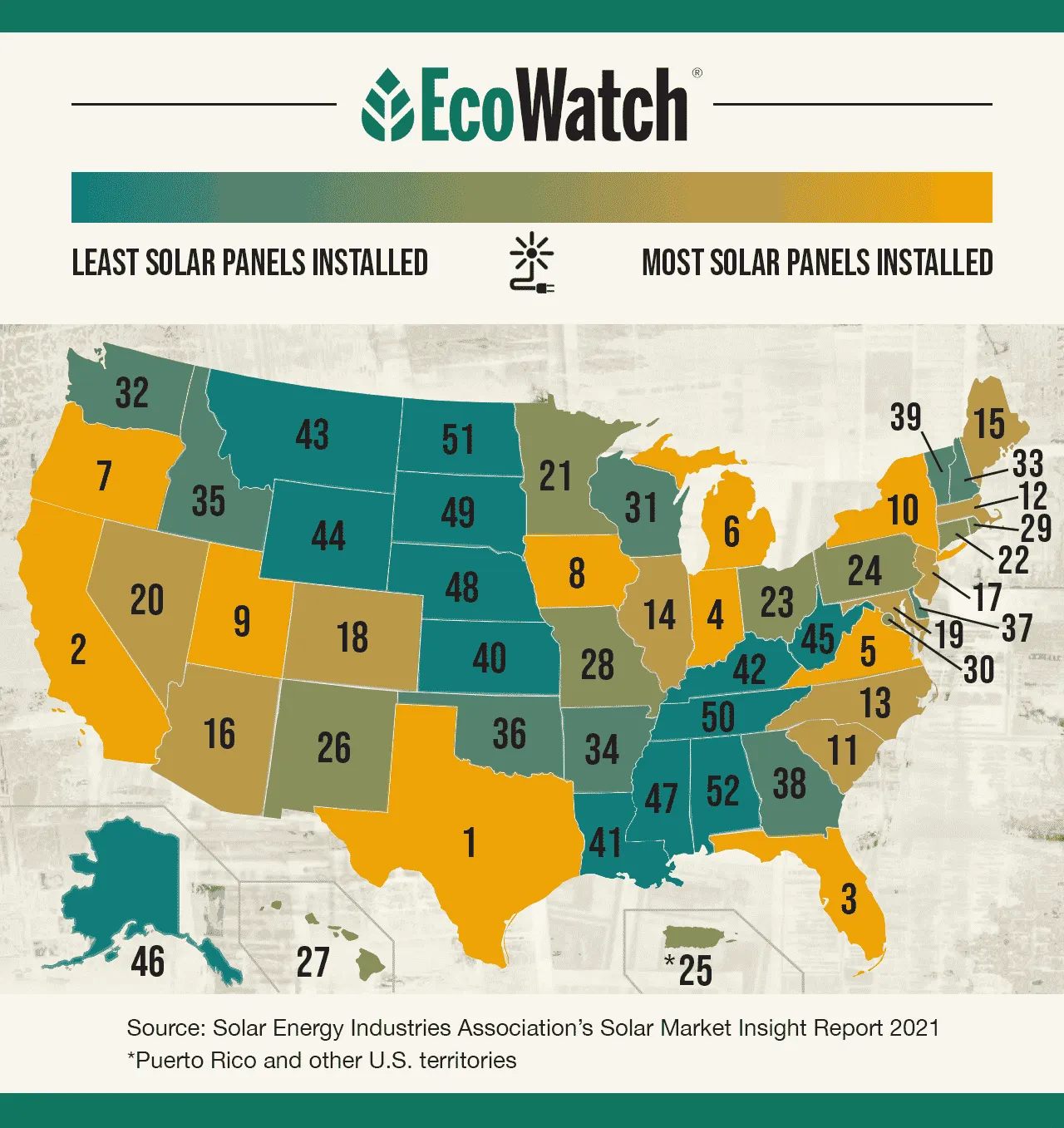 Mid-Atlantic Solar Growth Insights