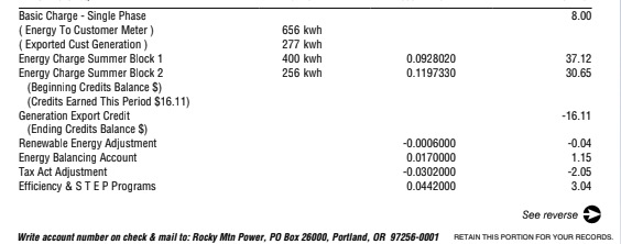 Understanding Your Electricity Bill: A Beginners Guide